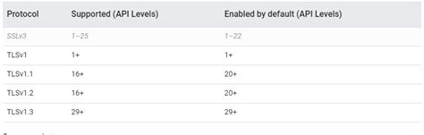 video player dependency not working on android api 19 · issue 62748 · flutter flutter · github