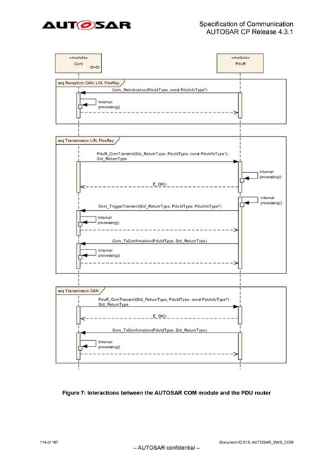 1 2 1 Components In The Diagram A Autosar Com Module The Communication… Nagesh B