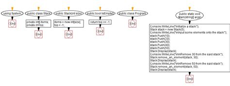C Remove Specified Element From A Stack