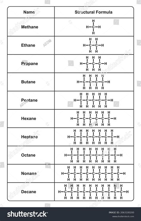 Alkanes Tables Alkanes Halogenated Hydrocarbons Vector Stock Vector