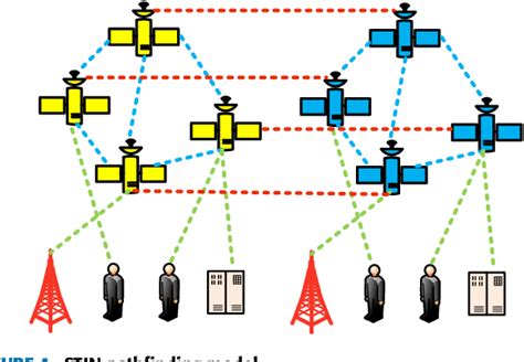 Figure 4 From Fuzzy Logic Intelligent Space Routing Convolutional