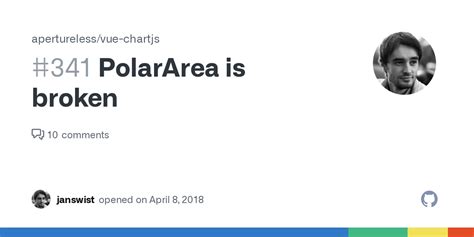 Polararea Is Broken · Issue 341 · Aperturelessvue Chartjs · Github