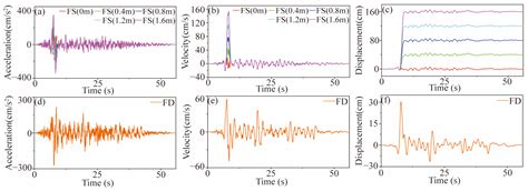 Dynamic Analysis Of Trainbridge Coupling System For A Long Span Railway Suspension Bridge