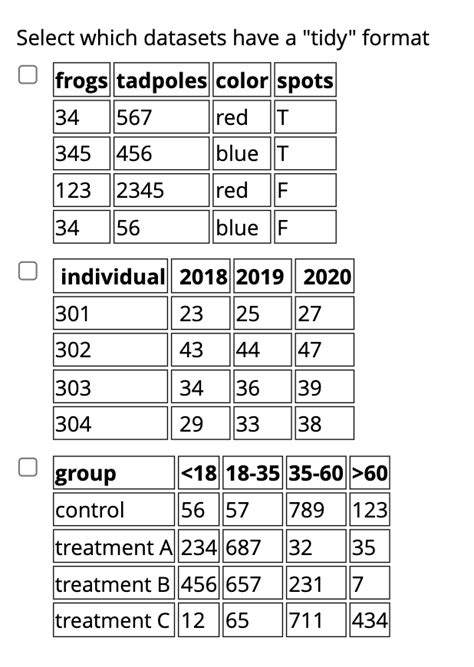 Solved Select Which Datasets Have A Tidy Formati