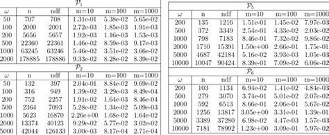 Relative L 2 Error In Experiment 3 Download Scientific Diagram