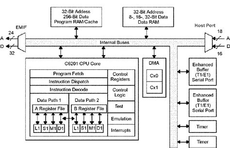 figure 1 from implementing fast fourier transform algorithms of real valued sequences with the