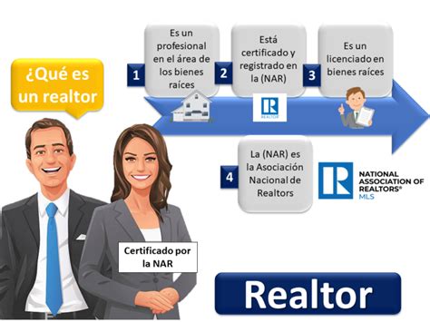 Realtor Economipedia