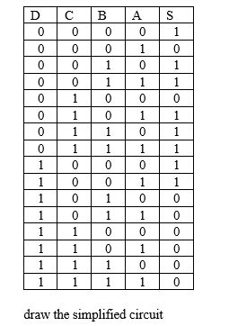 Solved Simplify By The Karnaugh Map Method The System Chegg Com