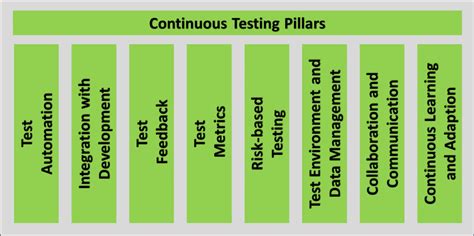 Continuous Testing Quality Security And Feedback Cloud Networking EBook