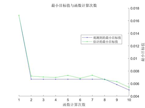 贝叶斯优化cnn Bilstm回归预测（matlab代码）贝叶斯优化bilstm Csdn博客