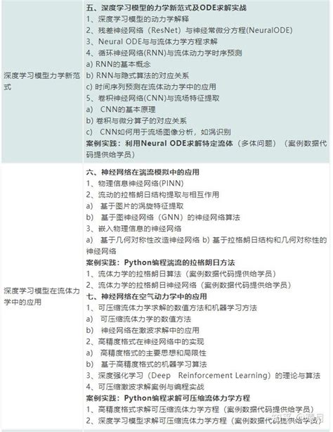 基于fluent和深度学习算法驱动的流体力学计算与应用 知乎