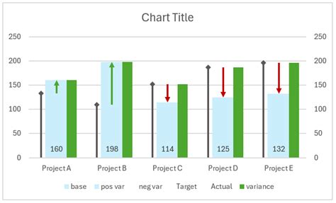 Create An Actual Vs Target Chart With Variances As Arrows V