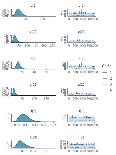 Question About A Log Link Function For A Cognitive Model Modeling