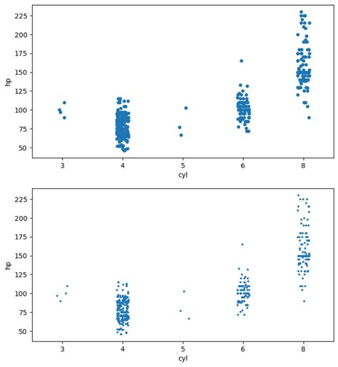 comprehensive guide to data visualization with python trenton mckinney