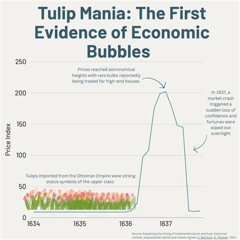 Data Is Beautiful 30 Cool Guides Charts And Graphs That Make Learning Fun Again