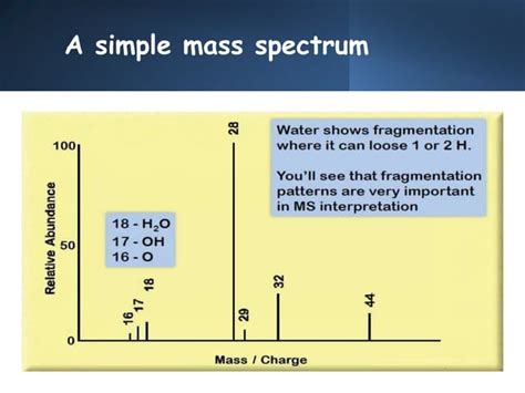 Fragmentation Pattern Of Mass Spectrometry Pdf