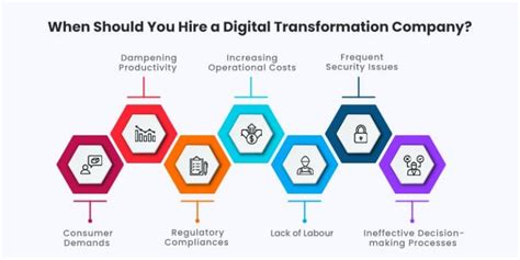 How To Hire A Digital Transformation Company Matellio Inc