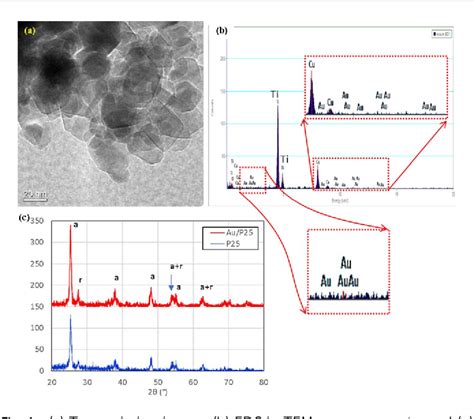 Figure 1 From Effects Of External Light In The Magnetic Field Modulated Photocatalytic Reactions