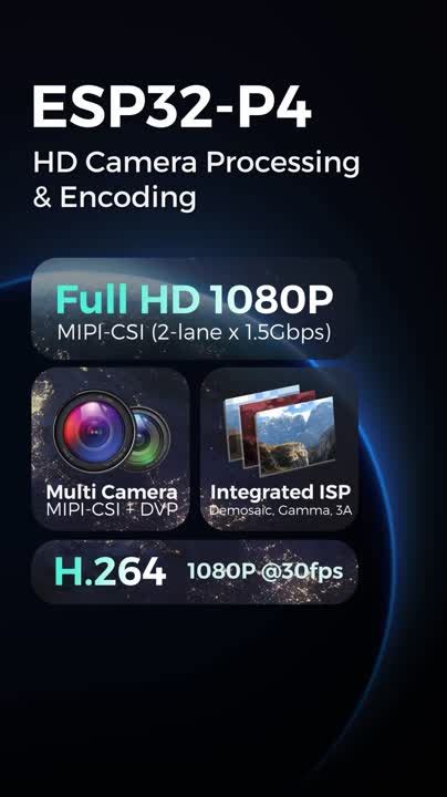 Espressif Systems On Linkedin Esp32 P4 Camera Interface