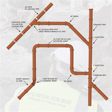 Jpc Intan Jo Link Vitrified Clay Pipe Vcp Straight Pipe 300mm D X 20m L