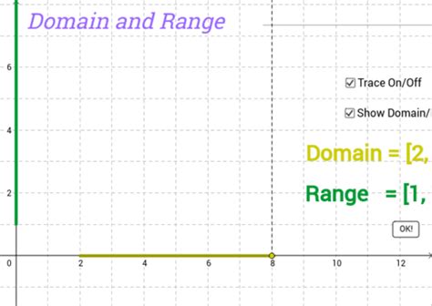 Domain And Range Geogebra