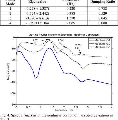 Figure 4 From The Modal Series Method And Multi Dimensional Laplace