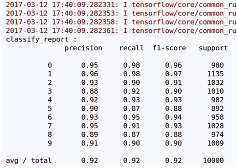 基于sklearn的常用分类任务指标python实现python Overall Accuracy Csdn博客