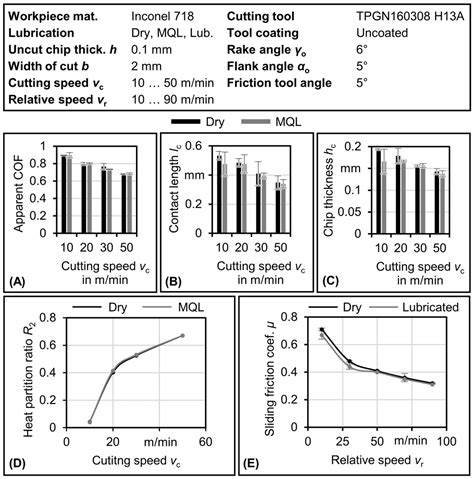 Transient Temperature At Toolchip Interface During Initial Period Of Chip Formation In