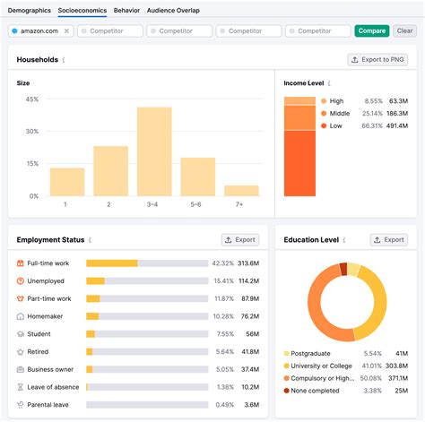 How To Write A Value Proposition Examples