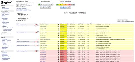 the best free network monitoring tools quality noc