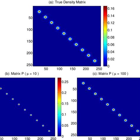 Density Matrix Calculator