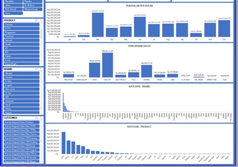 Create Microsoft Excel Dashboard Pivot Table And Charts By