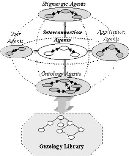 Agent Based Architecture To Support Distributed Computing Environments Download Scientific Diagram