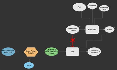 Solved Modelbuilder Input Values And Iterator Struggles Esri Community