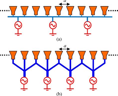 figure 1 from floquet modal based analysis of overlapped and interlaced