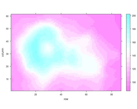 R Graph Gallery Rg30 Level Plot