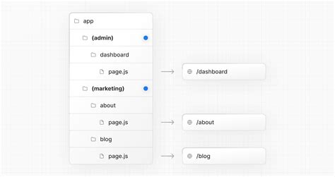 路由组 Nextjs 中文网