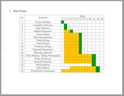 Laravel Problems How To Show Result As Nested Categories In Laravel 52
