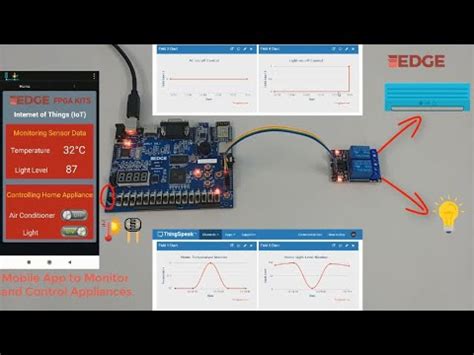 EDGE Artix 7 FPGA Development Board