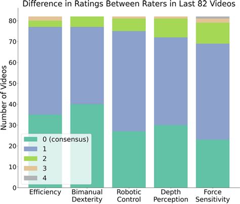 Detailed Exploration Of Interrater Reliability Download Scientific Diagram