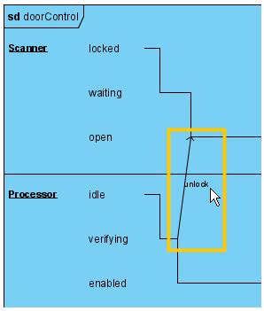 How To Draw A Timing Diagram In UML Visual Paradigm