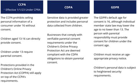 Comparing Ccpa Cdpa Gdpr Similarities And Differences Wirewheel