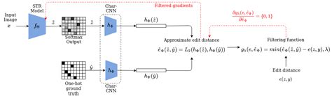 Yash Patel Machine Learning And Computer Vision Researcher