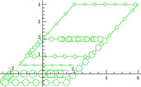 Input Output Diagram Derived Using The Data Leading To Figure 1 Download Scientific Diagram