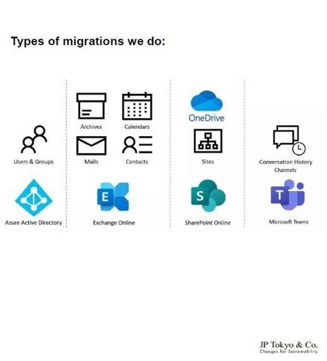 Data Migration Services At Rs 44444 In Gurugram Id 2852658449173