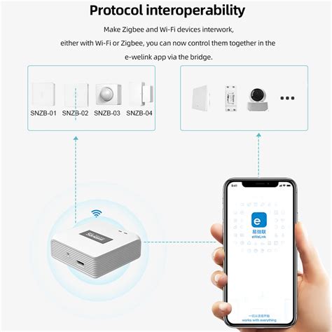 Sonoff Zigbee Gateway Bridge Wireless Switch Tempe Vicedeal