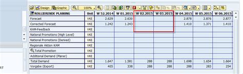 Gaps In Forecast Calculation Sap Community