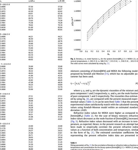 Experimental values of viscosity η and theoretical values of viscosity Download Table
