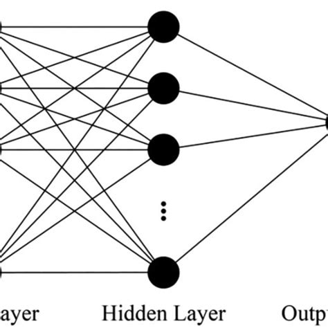 Schematic Diagram Of Neural Network Results Download Scientific Diagram