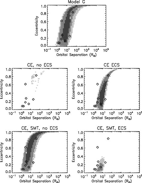 Figure 4 From A Population Synthesis Analysis Of Double Neutron Stars Semantic Scholar
